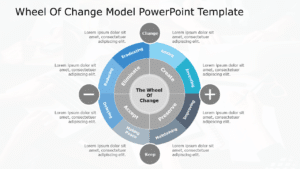 Wheel of Change Templates For PowerPoint | SlideUpLift