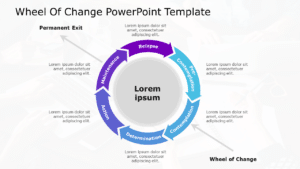 Wheel of Change Templates For PowerPoint | SlideUpLift
