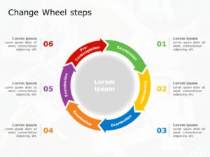 Wheel of Change Templates For PowerPoint | SlideUpLift