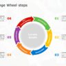 The Wheel of Change | Wheel of Change Templates | SlideUpLift