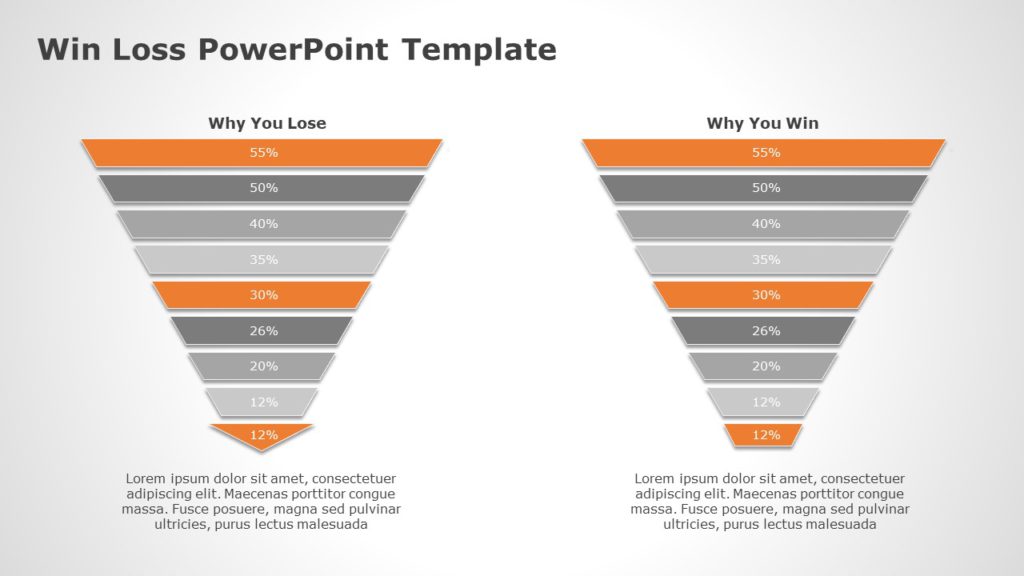 Editable Win Loss Analysis Templates For PowerPoint | SlideUpLift