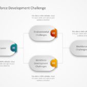 Waterfall Development PowerPoint Template | SlideUpLift