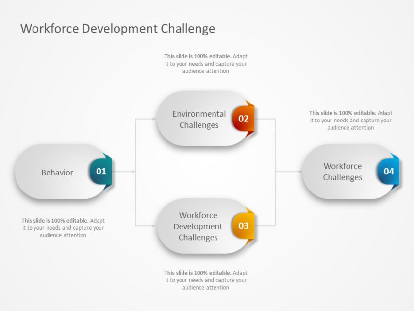 Workforce Development PowerPoint Template | SlideUpLift