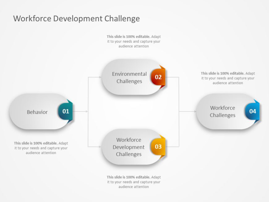 Workforce Development PowerPoint Template | SlideUpLift