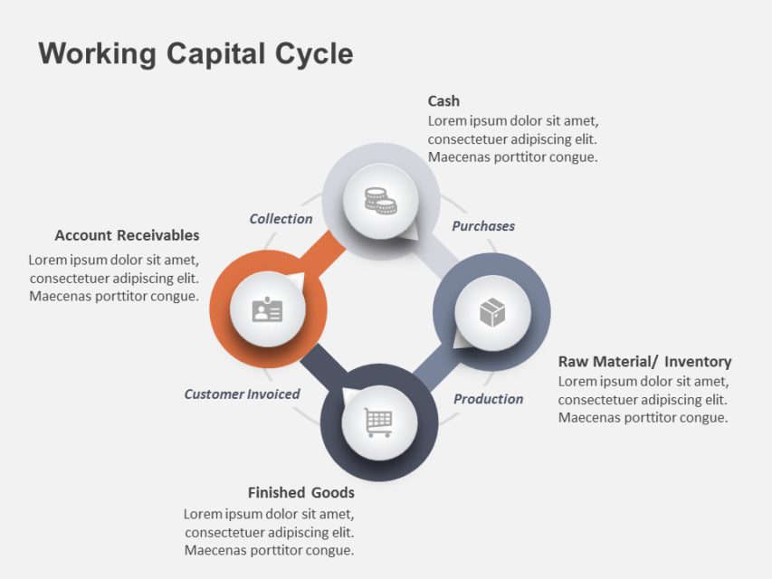 Capital Expenditure PowerPoint Template | SlideUpLift