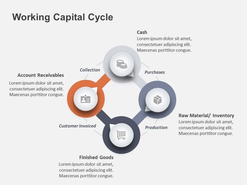 Working Capital Cycle PowerPoint Template