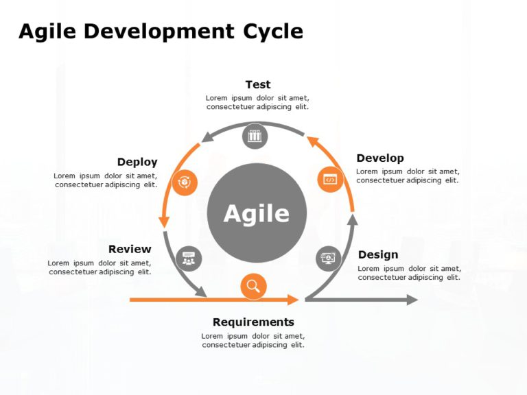 Agile Methodology 01 Agile Methodology Templates SlideUpLift