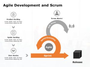 Free Agile Scrum Development PowerPoint Template | SlideUpLift
