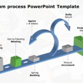 Free Agile Scrum Development PowerPoint Template | SlideUpLift