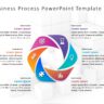 Animated Business Plan Dashboard 1 PowerPoint Template | SlideUpLift
