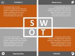 SWOT Analysis Infographic PowerPoint Template | SlideUpLift