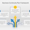 Business Continuity Plan PowerPoint Template | SlideUpLift