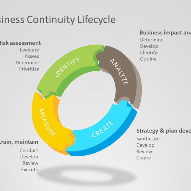 Business Continuity 03 PowerPoint Template