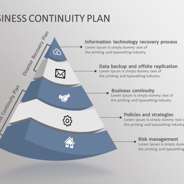Business Continuity Planning PowerPoint Template