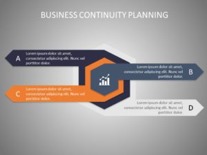 Business Continuity Plan PowerPoint Template | SlideUpLift