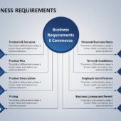 Business Requirements 01 PowerPoint Template