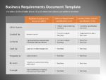 Business Requirements 06 PowerPoint Template | SlideUpLift