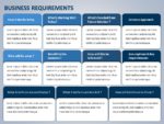 Business Requirements 06 PowerPoint Template | SlideUpLift