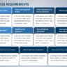 Business Requirements 01 PowerPoint Template