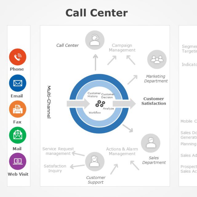 Call Center Dashboard PowerPoint Template
