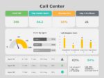 Call Center Dashboard 01 PowerPoint Template | SlideUpLift