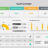 Call Center Dashboard PowerPoint Template