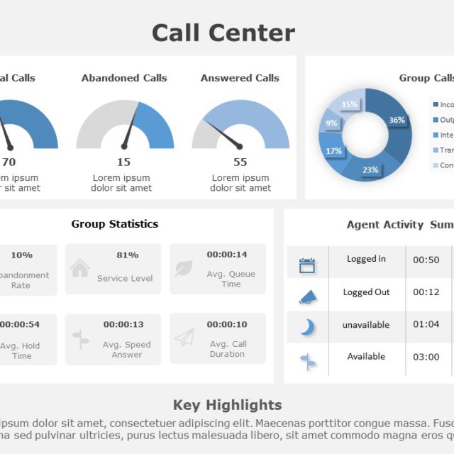 Call Center Dashboard PowerPoint Template