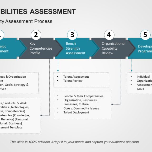 Capability Assessment 02 PowerPoint Template