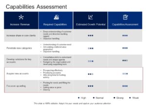 Organizational Capability Planning PowerPoint Template | SlideUpLift