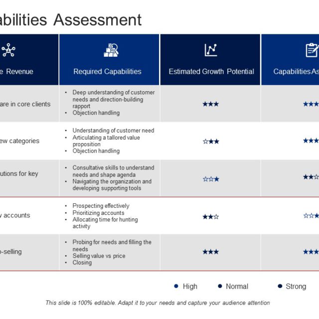 Capability Assessment 01 PowerPoint Template | SlideUpLift