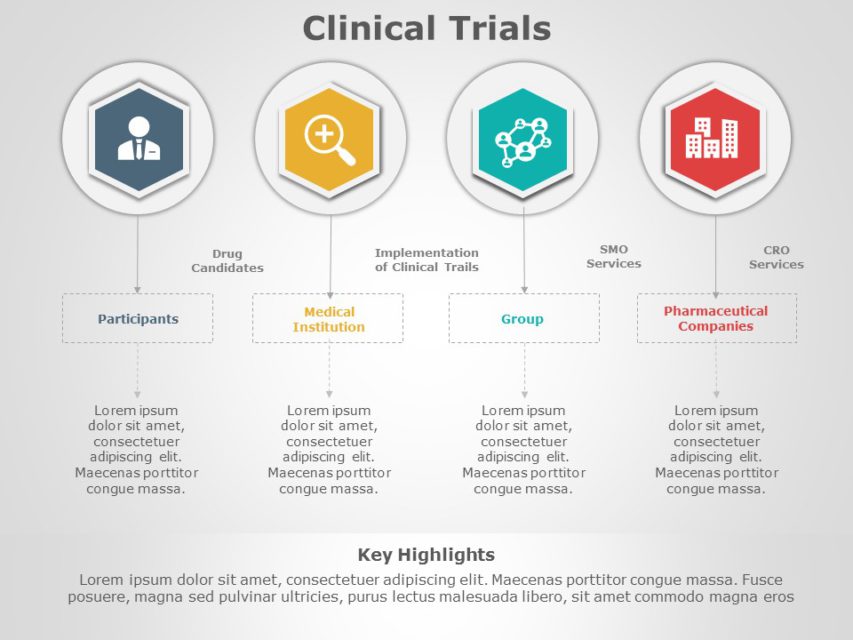 Editable Clinical Trials Templates For PowerPoint | SlideUpLift
