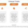 Clinical Trials 01 PowerPoint Template