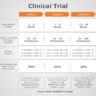 Clinical Trials 01 PowerPoint Template