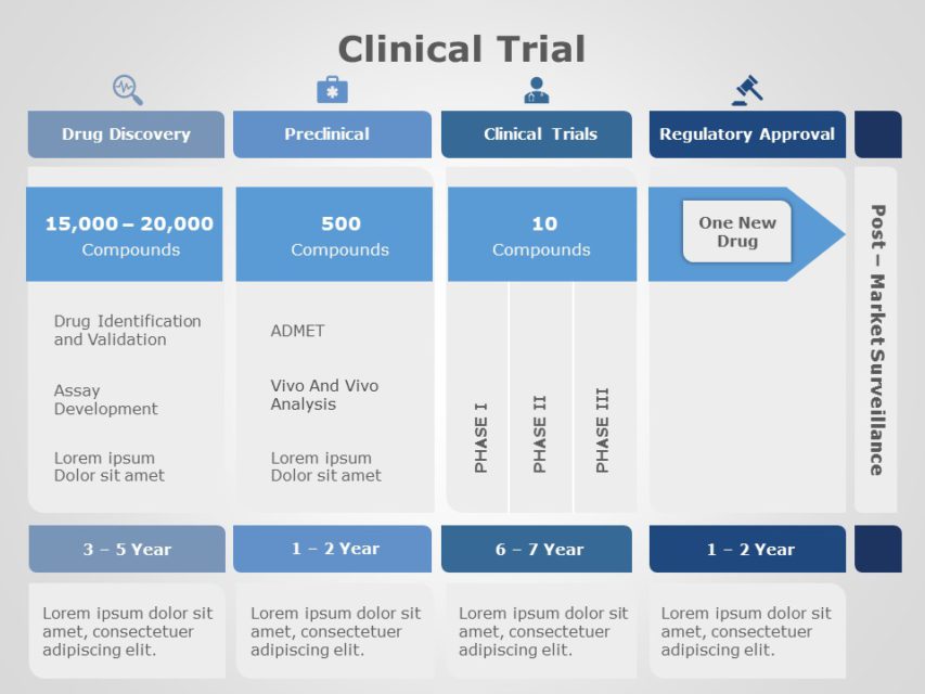 Editable Clinical Trials Templates For PowerPoint | SlideUpLift