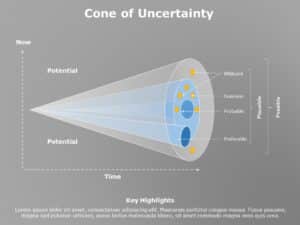 Editable Cone of Uncertainty Templates For PowerPoint | SlideUpLift