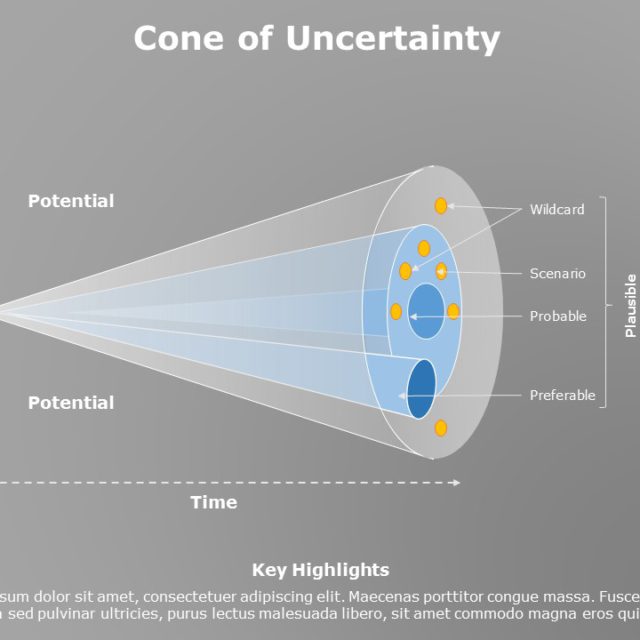 Cone of Uncertainty 04 PowerPoint Template Cone of Uncertainty 04 PowerPoint Template