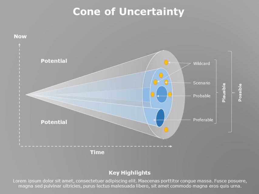 Editable Cone of Uncertainty Templates For PowerPoint | SlideUpLift