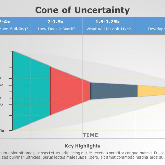 Cone of Uncertainty 01 PowerPoint Template Cone of Uncertainty 01 PowerPoint Template