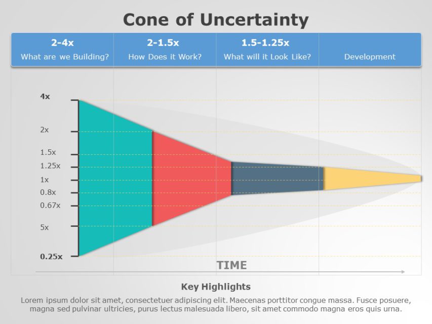 Cone of Uncertainty 01 | Cone of Uncertainty Templates | SlideUpLift Cone of Uncertainty 01 | Cone of Uncertainty Templates | SlideUpLift