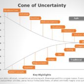 Cone of Uncertainty 01 PowerPoint Template
