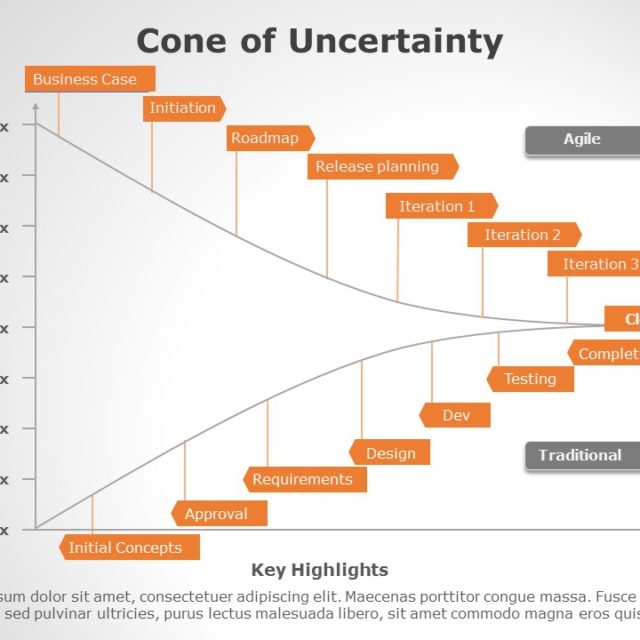 Cone of Uncertainty 04 PowerPoint Template Cone of Uncertainty 04 PowerPoint Template