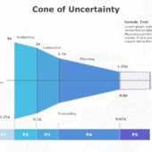 Cone of Uncertainty 01 PowerPoint Template