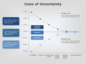 Editable Cone of Uncertainty Templates For PowerPoint | SlideUpLift