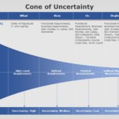 Cone of Uncertainty 01 PowerPoint Template