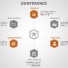 Conference Meeting PowerPoint Template