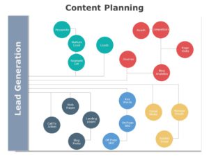 12+ Free Content Marketing Plan PowerPoint Templates & Slides | SlideUpLift