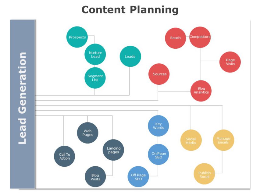 23+ Free Bubble Chart PowerPoint Templates & Slides | SlideUpLift