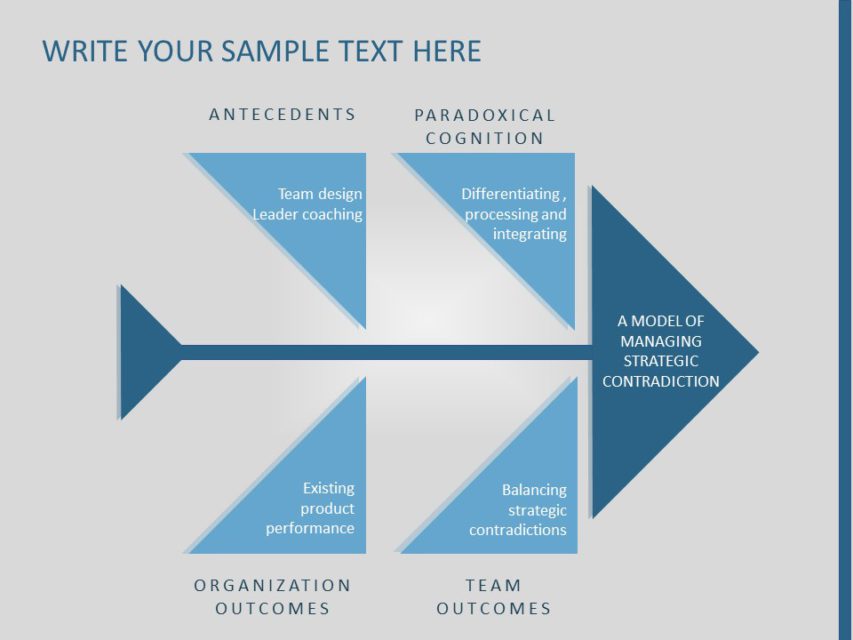 Contradiction Model PowerPoint Template | SlideUpLift