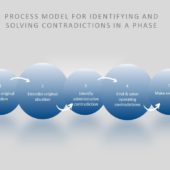 Contradiction Problem Solving PowerPoint Template | SlideUpLift