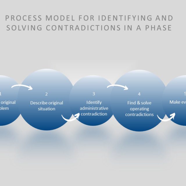 Contradictions PowerPoint Template